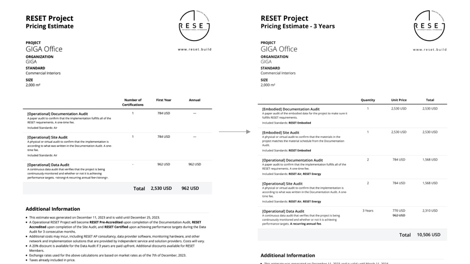 RESET Project Price Calculator Upgrade | RESET®