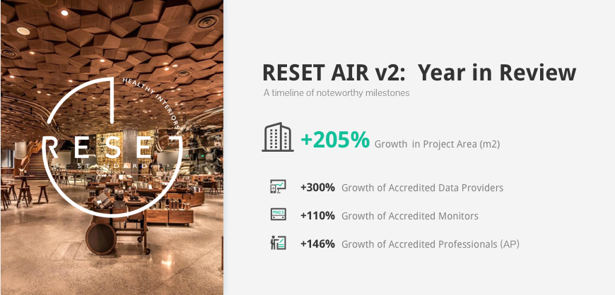 RESET Air v2: Year in Review | RESET®